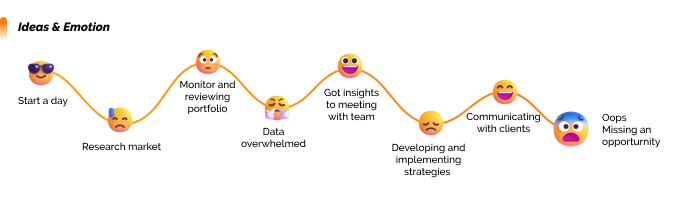 Sentifi – A Case Study in Brand Evolution - Chou Le 💯